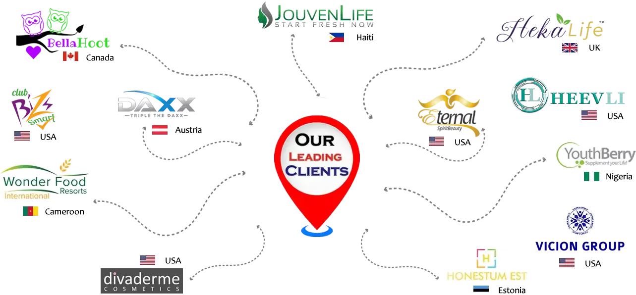 Affordable Direct Selling & Sales Software with Free Demo